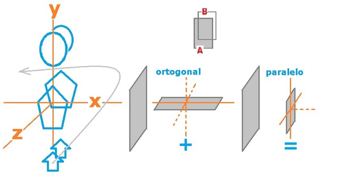 Ortogonal & Paralelo :: Audioaulatelecom